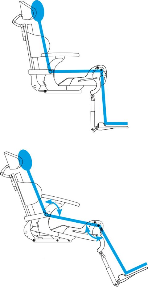 Motion Seat -istuinjärjestelmä | Rehaco Oy